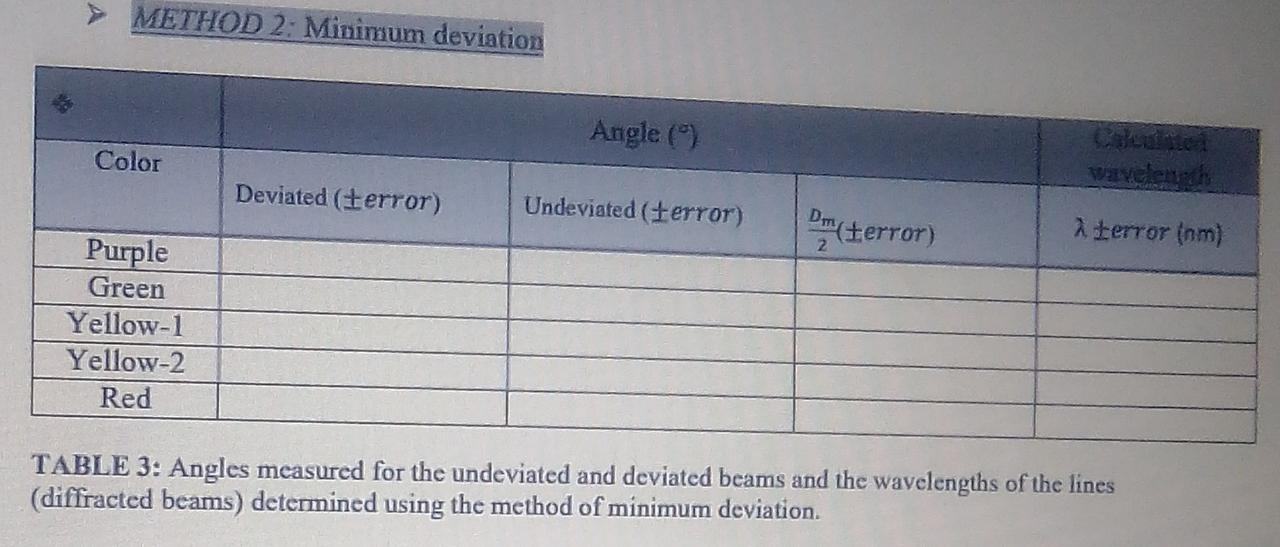Table 2: Angles measured for the undeviated and | Chegg.com