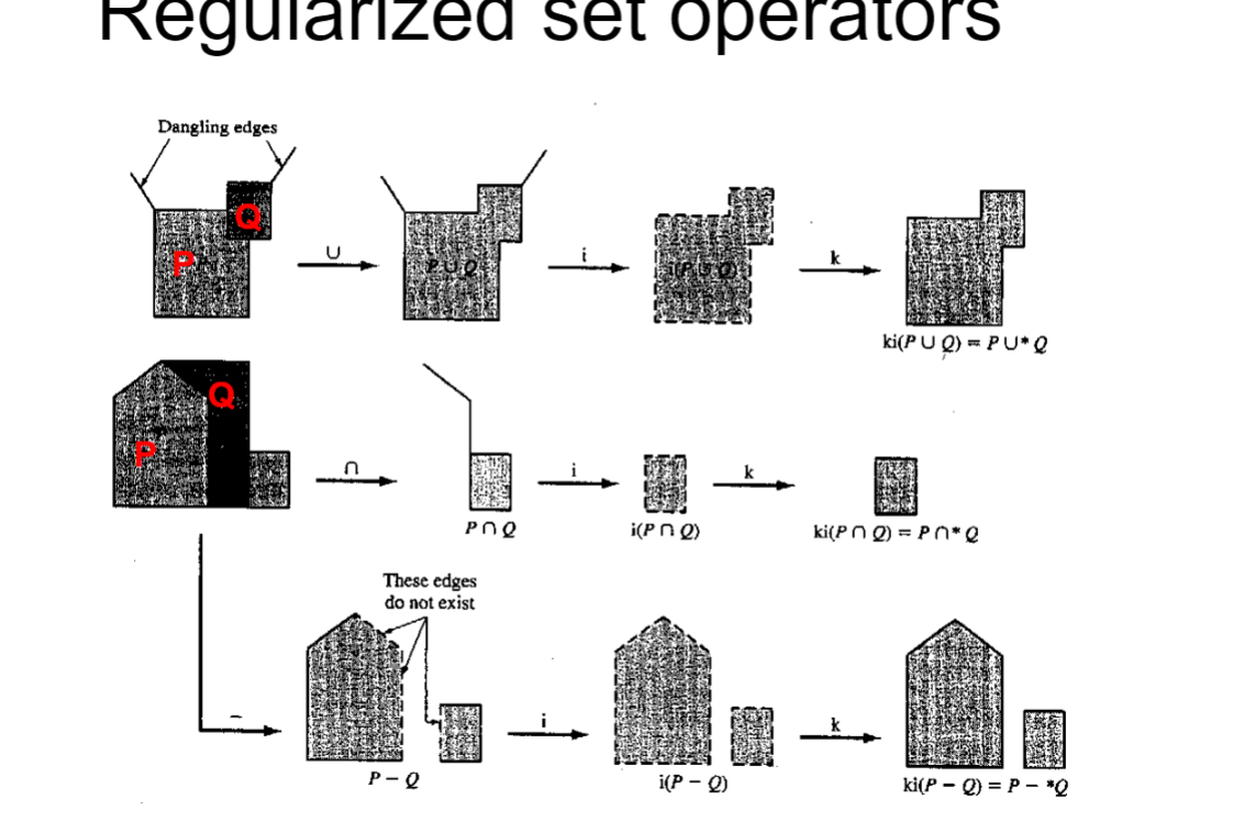 Solved What are the results (Draw!!) of applying the normal | Chegg.com