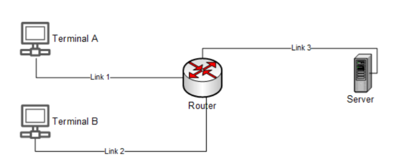 Solved Two client terminals A and B are connected to a | Chegg.com