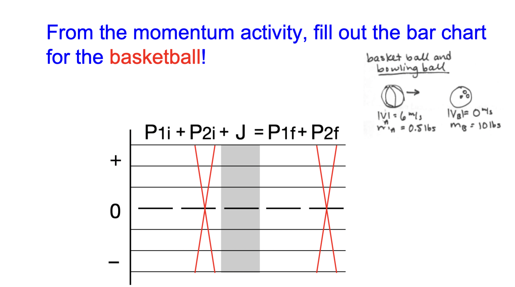 Solved Fill out three momentum bar charts along with an | Chegg.com