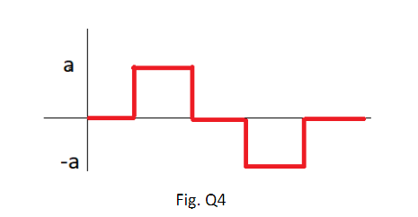 Solved Solve ASAP!! a. Find PSD of the signal illustrated | Chegg.com
