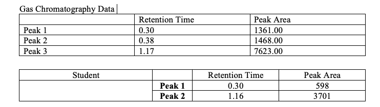 Solved what is the integration, percent composition, and | Chegg.com