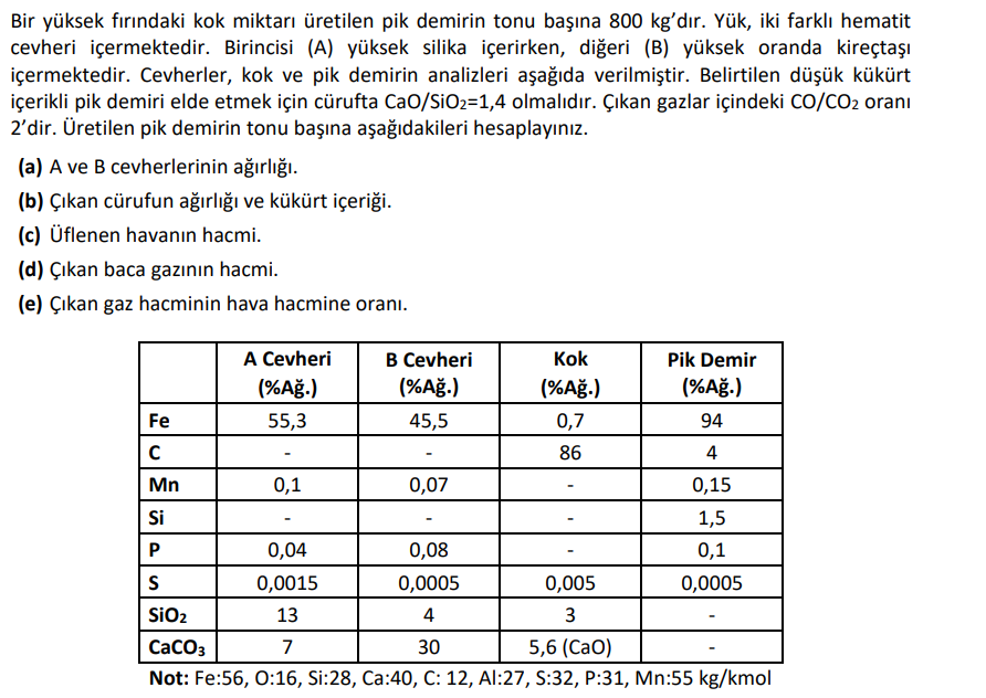 DEMIR-ÇELIK METALURJISI ÖDEV SORUSU Bir yüksek | Chegg.com