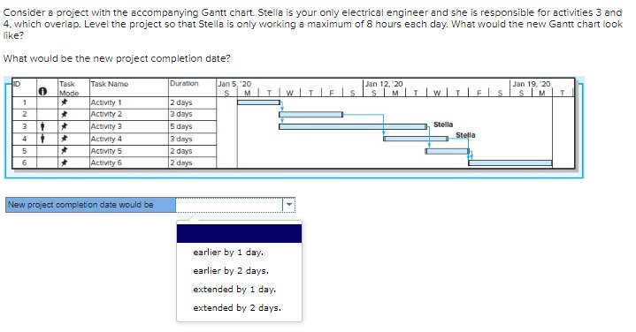 Solved Consider a project with the accompanying Gantt chart. | Chegg.com