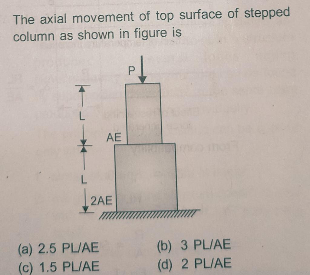 The axial movement of top surface of stepped column | Chegg.com