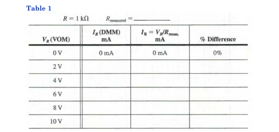 Solved Measure the value of R shown in Figure 1 and insert | Chegg.com