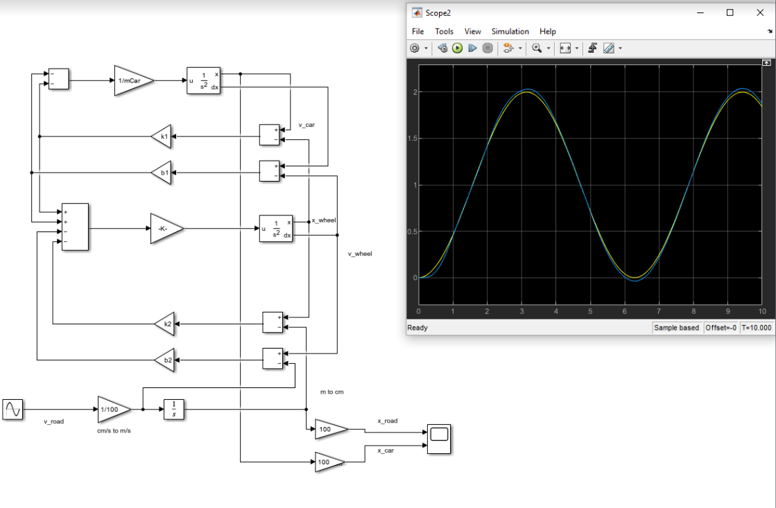 Solved Developed a sophisticated second-order linear | Chegg.com