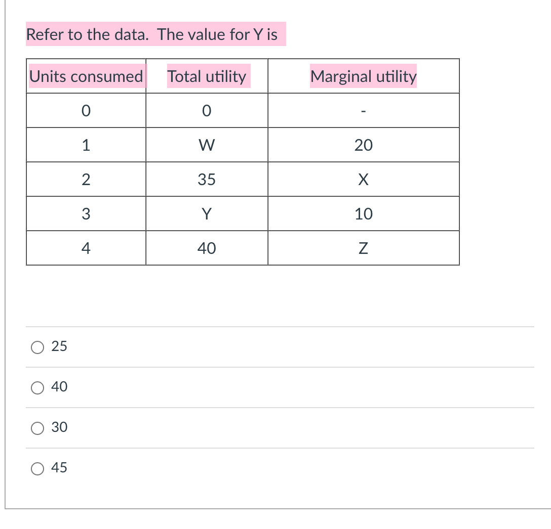 Refer to the data. The value for Y ﻿is\table[[Units | Chegg.com