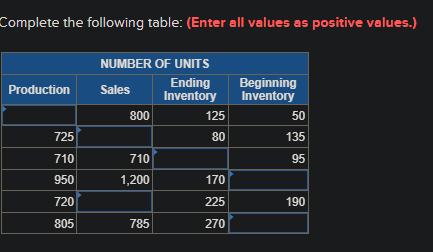 Solved Complete the following table: (Enter all values as | Chegg.com