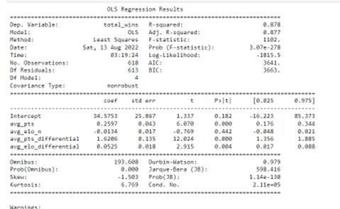 Solved Based on the results of the overall F-test, is at | Chegg.com