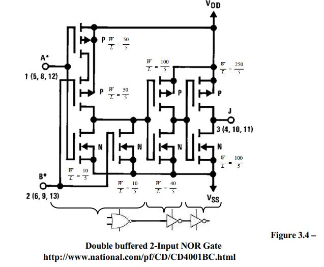 Perform SPICE simulations of the inverters in Figures | Chegg.com