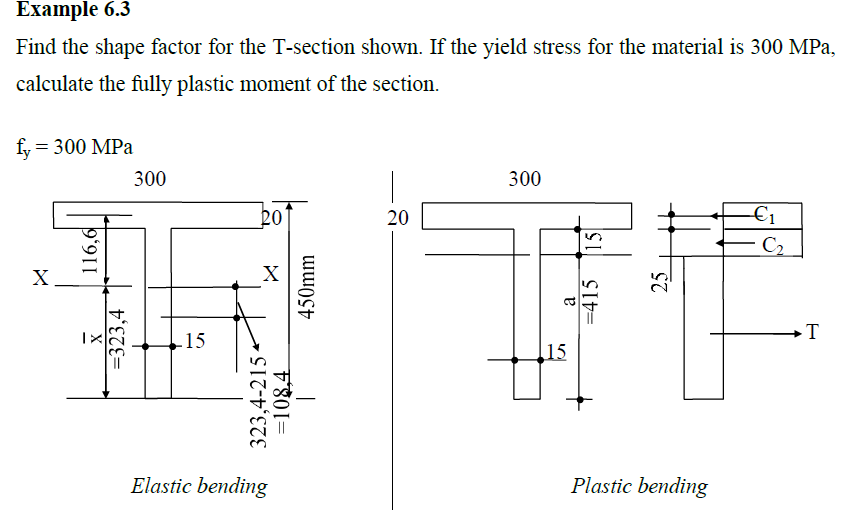 Solved Example 6.3 Find the shape factor for the T-section | Chegg.com