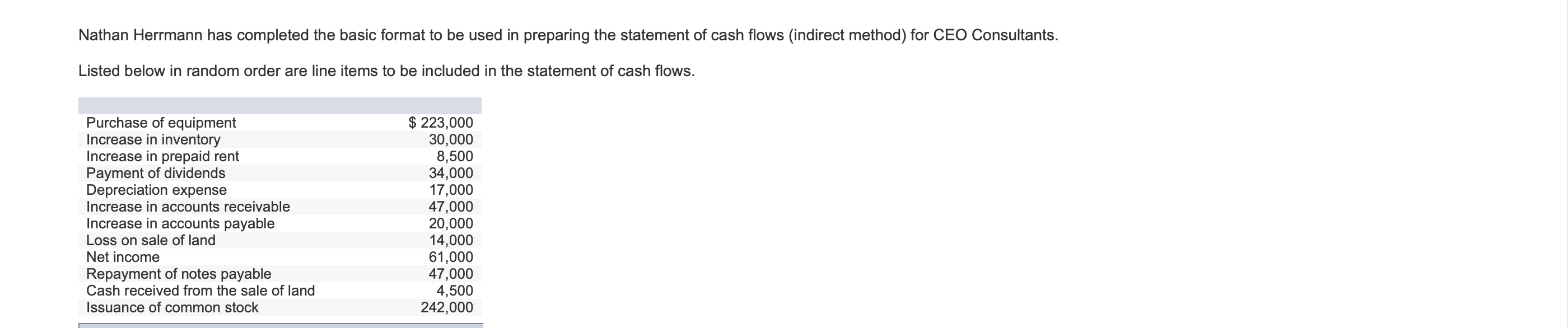 Solved Nathan Herrmann has completed the basic format to be | Chegg.com