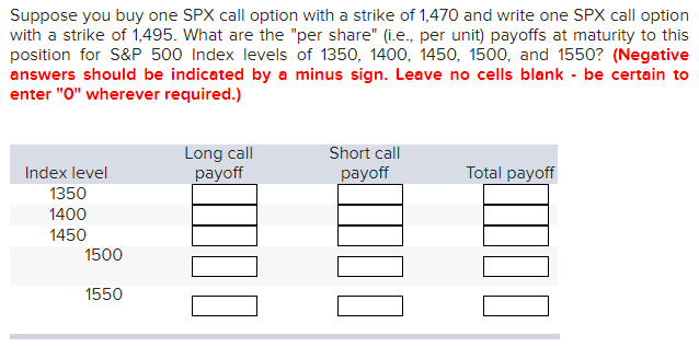 Solved Suppose you buy one SPX call option with a strike of | Chegg.com