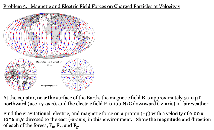 Solved Problem 3. Magnetic and Electric Field Forces on | Chegg.com