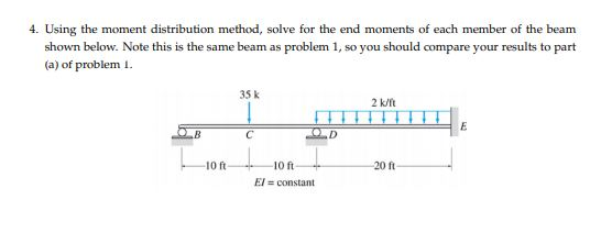 Solved 4. Using the moment distribution method, solve for | Chegg.com