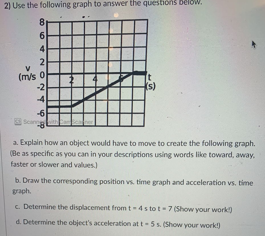 Solved 2) Use the following graph to answer the questions | Chegg.com