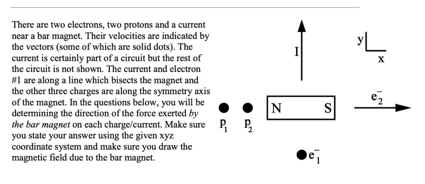 Solved Question: Determine the direction of the force on | Chegg.com