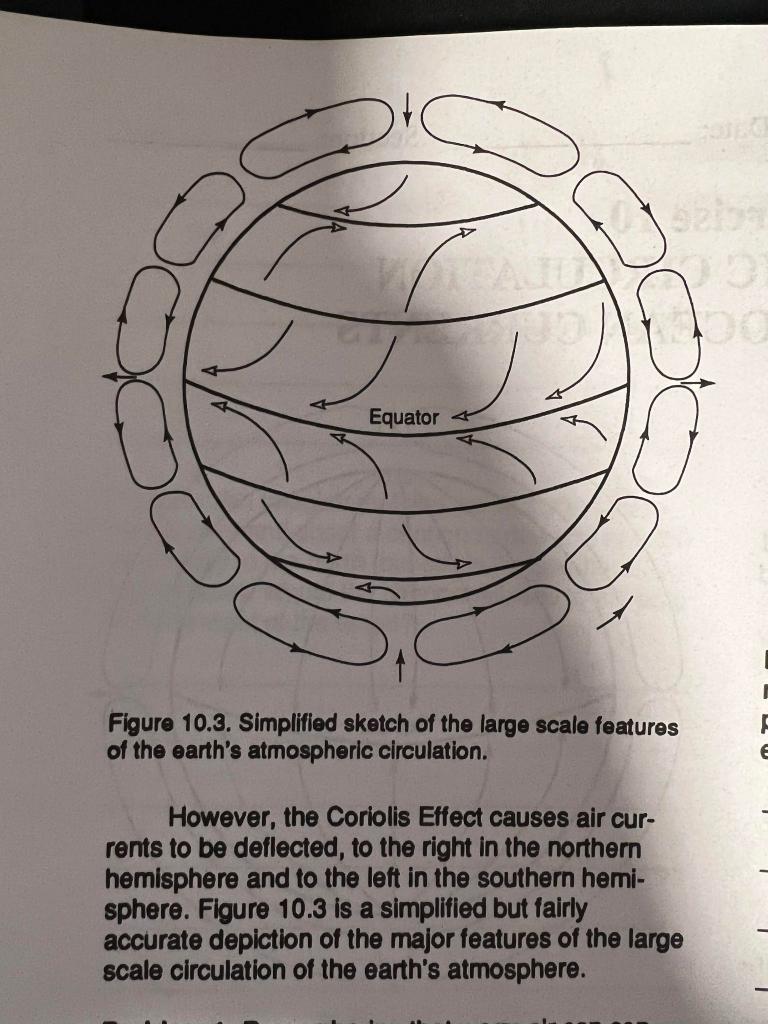 Solved Equator Figure 10.3. Simplified sketch of the large | Chegg.com