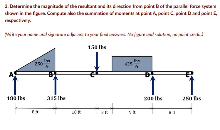 Solved 2. Determine the magnitude of the resultant and its | Chegg.com