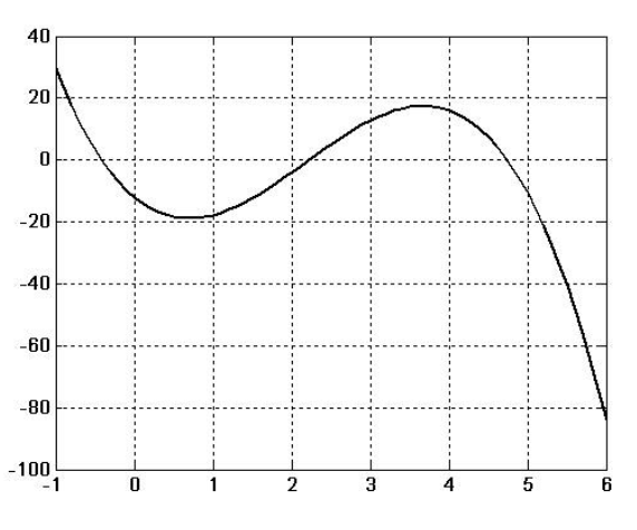 Solved Note: Please provide the matlab code for part a that | Chegg.com