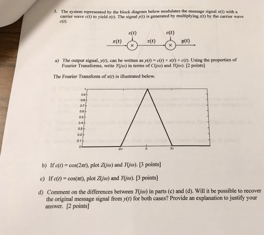 Solved 3. The system represented by the block diagram below | Chegg.com