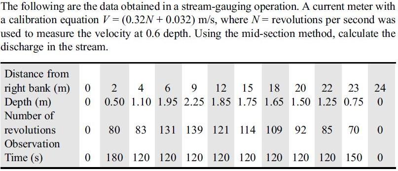 Solved The following are the data obtained in a | Chegg.com