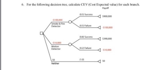 Solved 6. For the following decision tree, calculate CEV | Chegg.com