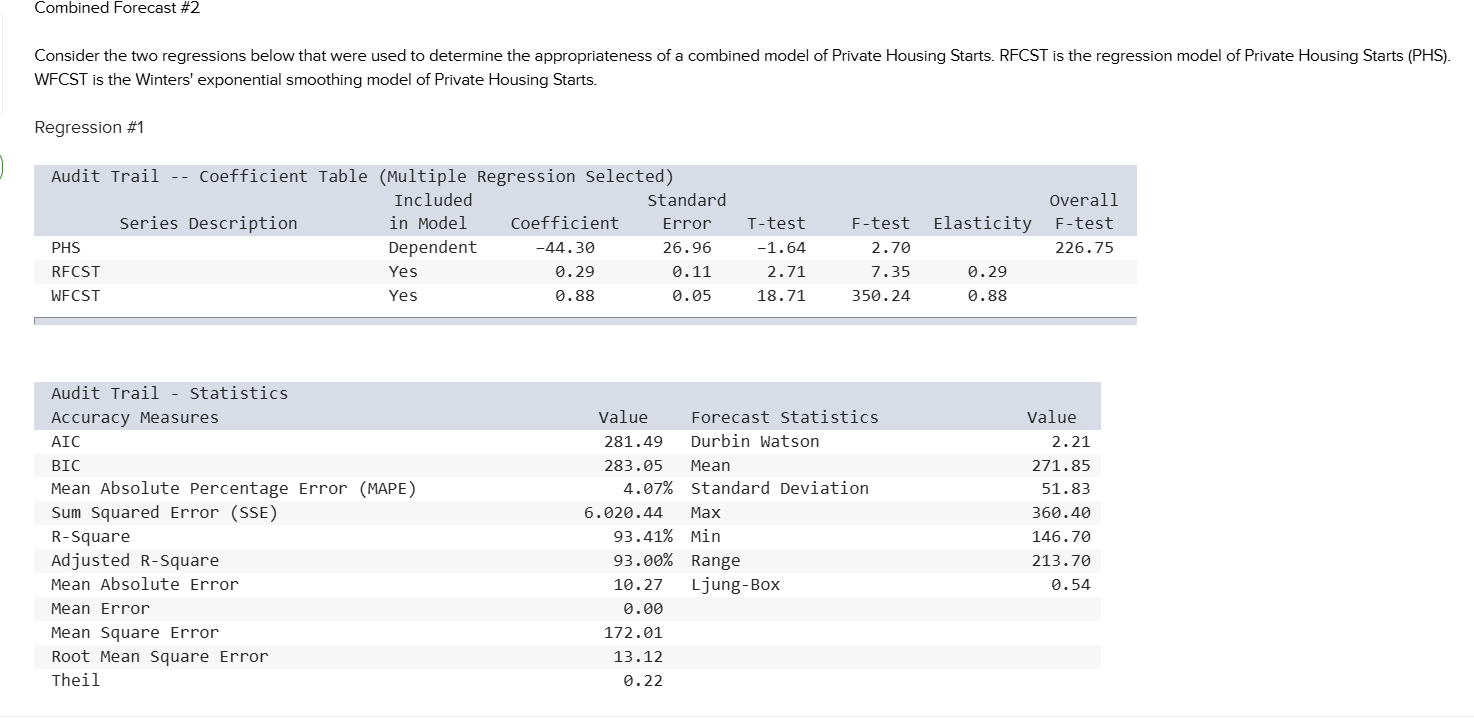 Solved Combined Forecast \#2Consider the two regressions | Chegg.com