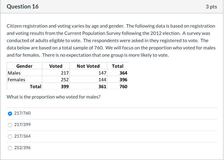 Solved Question 16 3 pts Citizen registration and voting | Chegg.com
