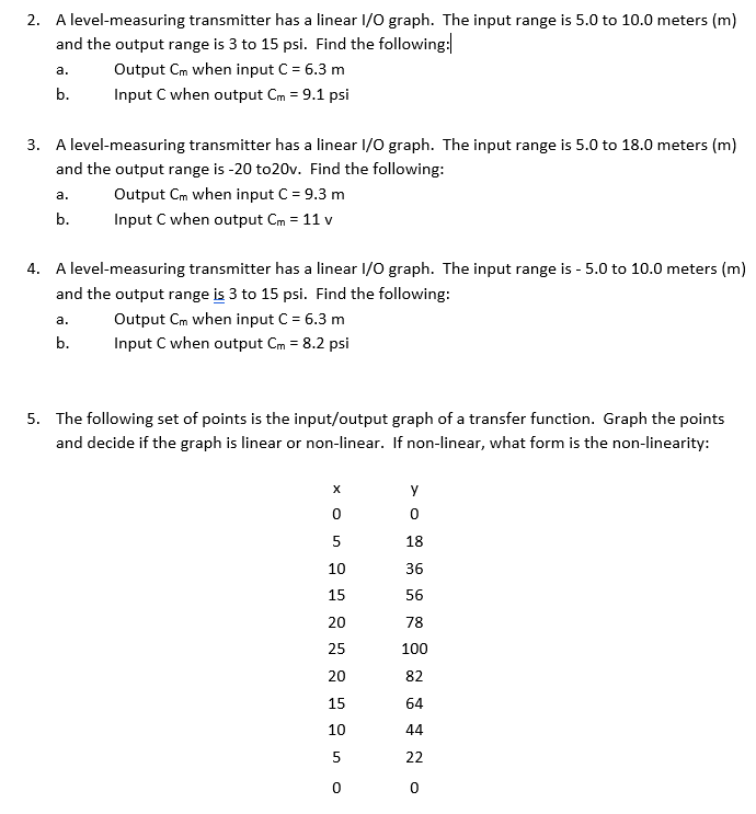 Solved A level-measuring transmitter has a linear IO ﻿graph. | Chegg.com