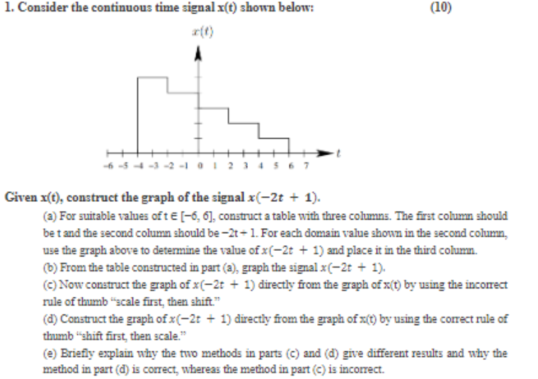 Solved 1. Consider the continuous time signal x(t) shown | Chegg.com