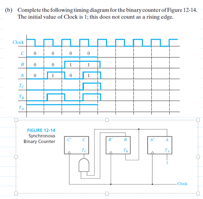 Solved (b) Complete the following timing diagram for the | Chegg.com