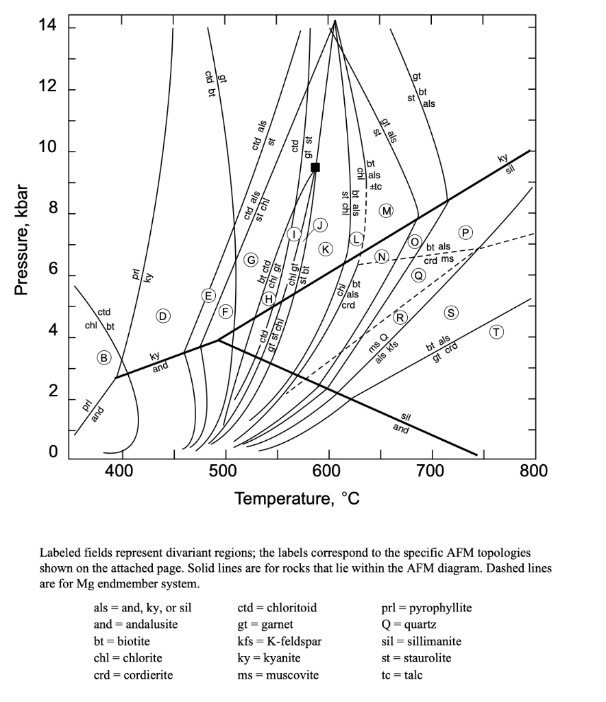 [3] You are given (i) a sequence of AFM projections | Chegg.com