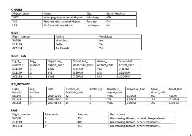 Solved 1. Consider the AIRLINE relational database schema | Chegg.com