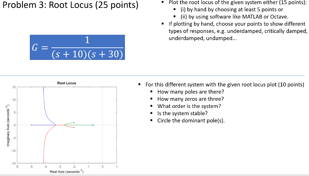 Solved Problem 3: Root Loci • Plot the root locus of the | Chegg.com
