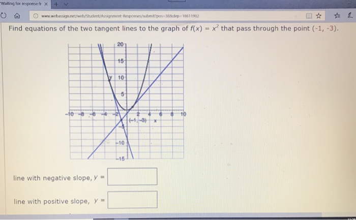Solved find the equations of the two tangent lines to the | Chegg.com