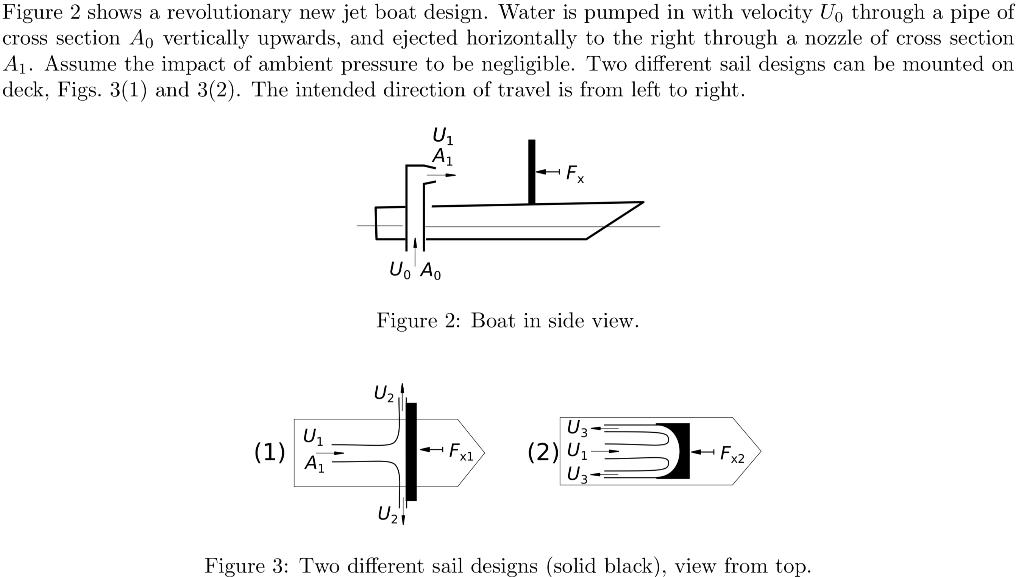 Figure 2 shows a revolutionary new jet boat design. | Chegg.com