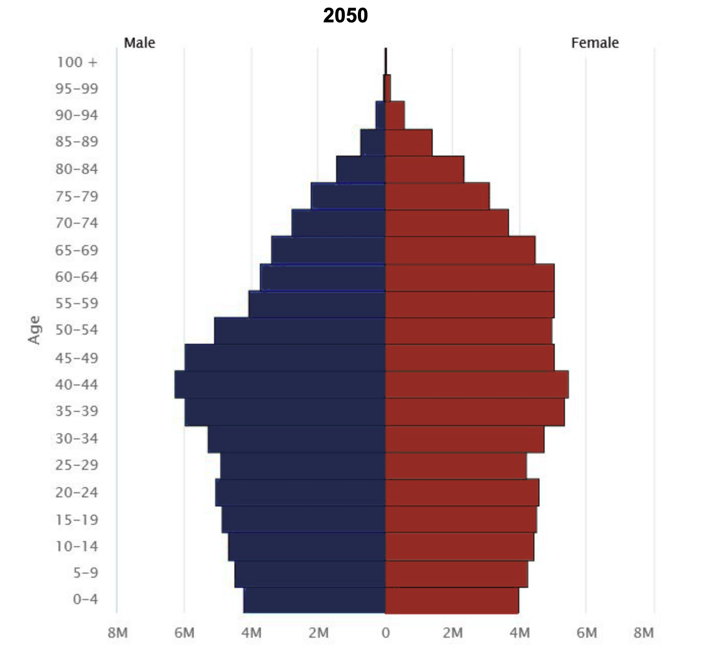 Solved 2050Answer the follnwing:1. Based on the population | Chegg.com