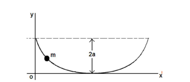 Solved A bead slides without friction on a smooth wire bent | Chegg.com