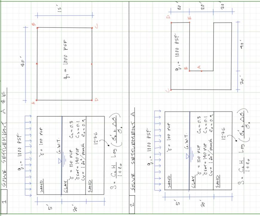 Solved Problem 1: Solve settlement for points A & E using | Chegg.com