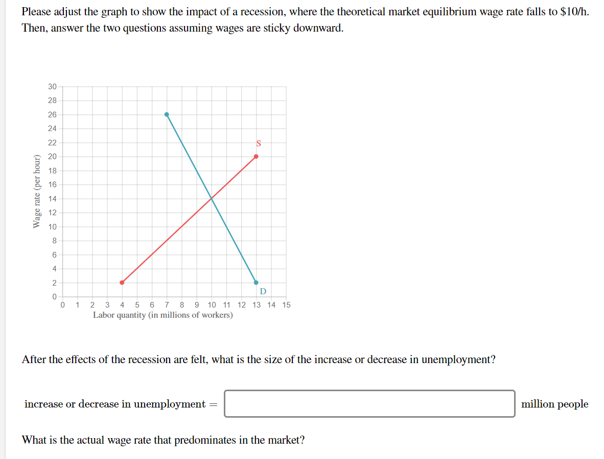 Solved Please adjust the graph to show the impact of a | Chegg.com