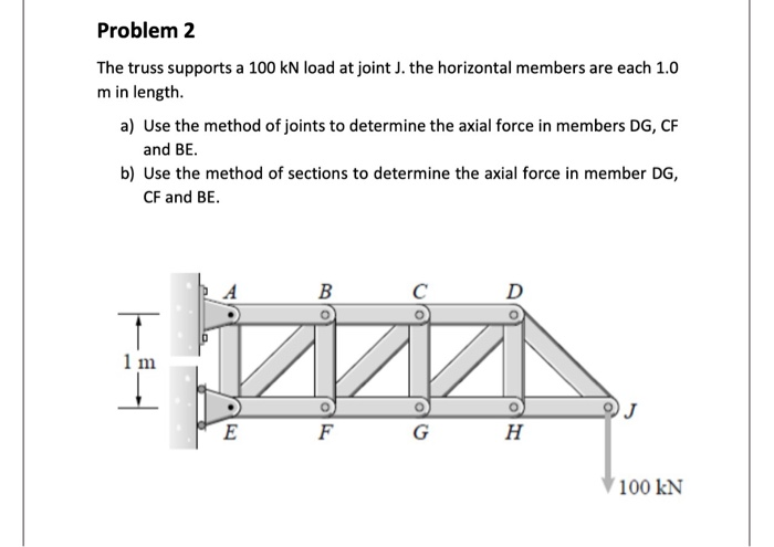 Solved Problem 2 The truss supports a 100 kN load at joint | Chegg.com