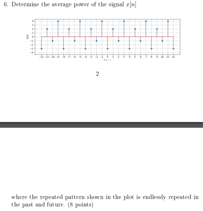 Solved 6. Determine the average power of the signal x[n] 4 3 | Chegg.com
