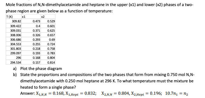 Solved Mole fractions of N,N-dimethylacetamide and heptane | Chegg.com