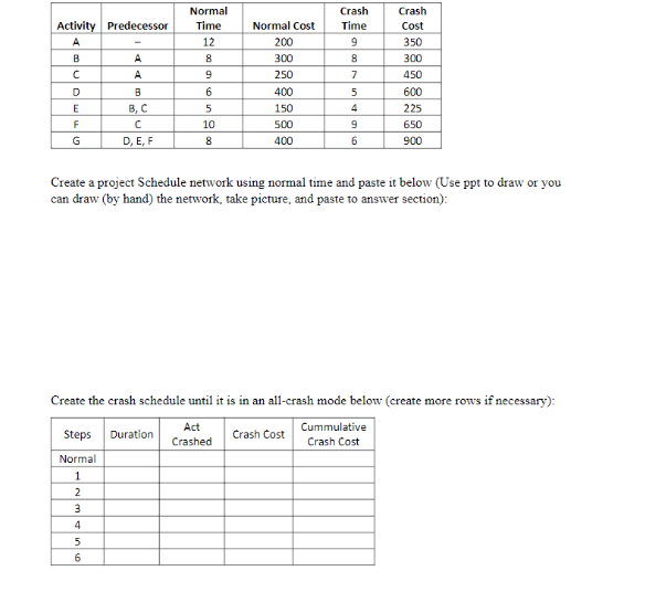 Solved I only need the crash schedule until it is an an all | Chegg.com