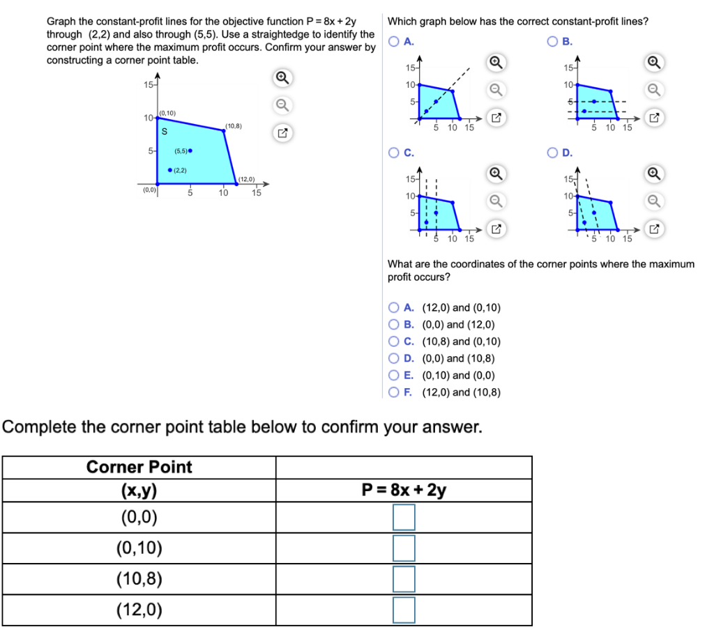 Solved Graph the constant-profit lines for the objective | Chegg.com
