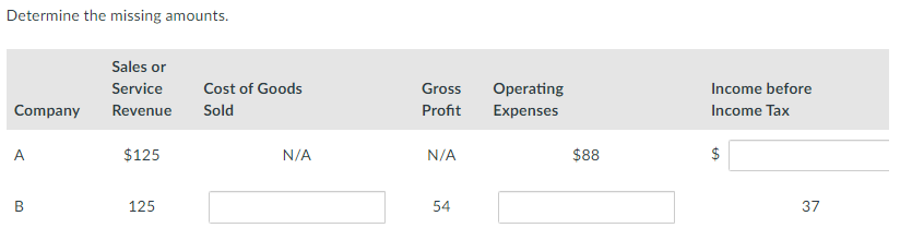 Solved Determine the missing amounts.Income Tax Expense Net | Chegg.com