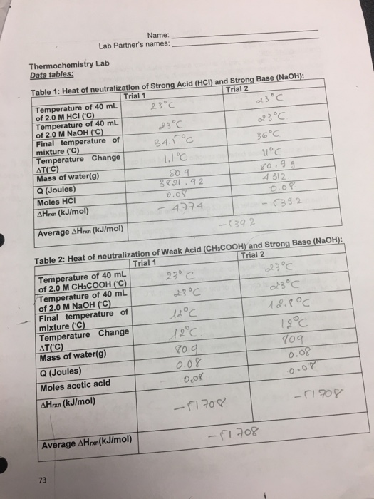 Solved Name: Lab Partner's names: Thermochemistry Lab les | Chegg.com
