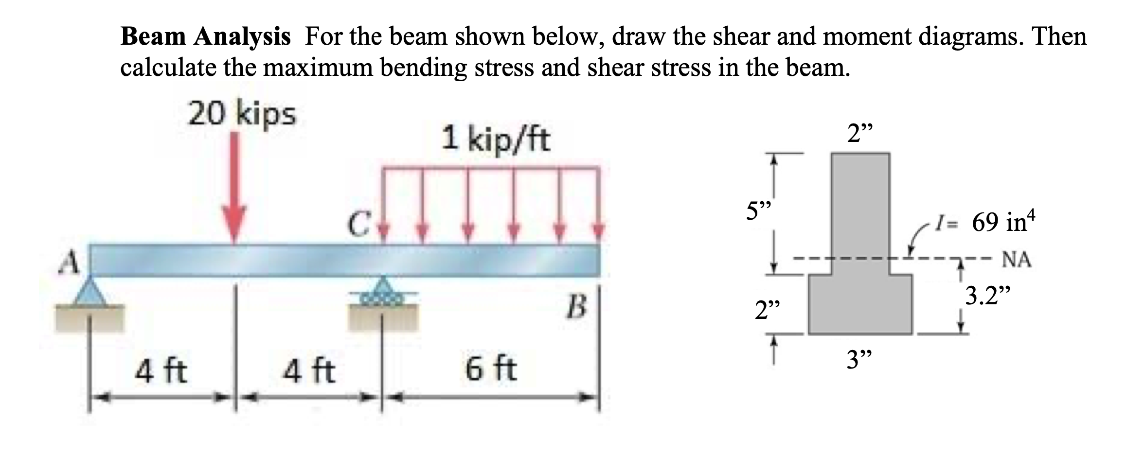 Solved Beam Analysis For the beam shown below, draw the | Chegg.com